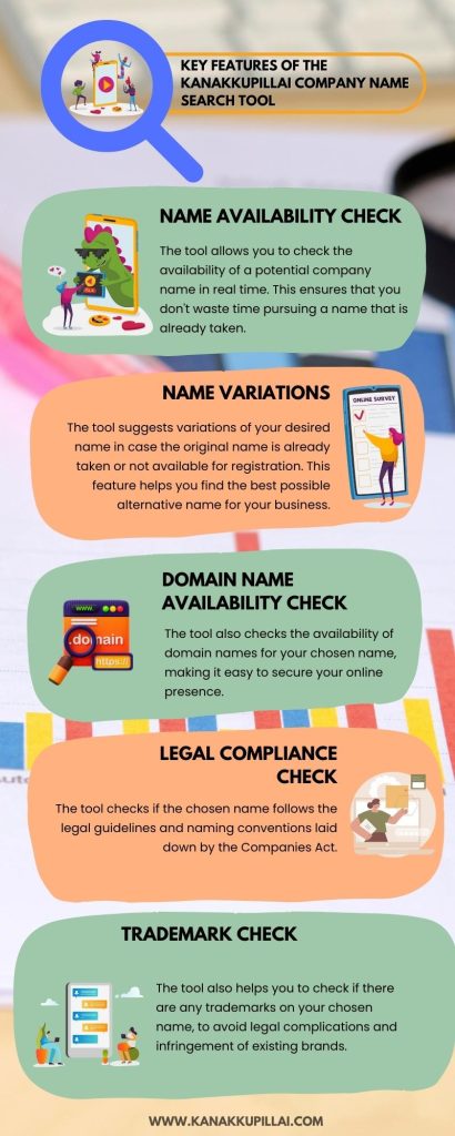 Unique Acceptable Name for Company or LLP - Company Naming Guidelines