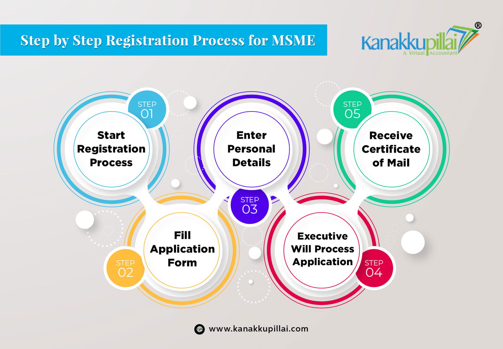 Who Can Apply for MSME Registration? - Eligibility Criteria