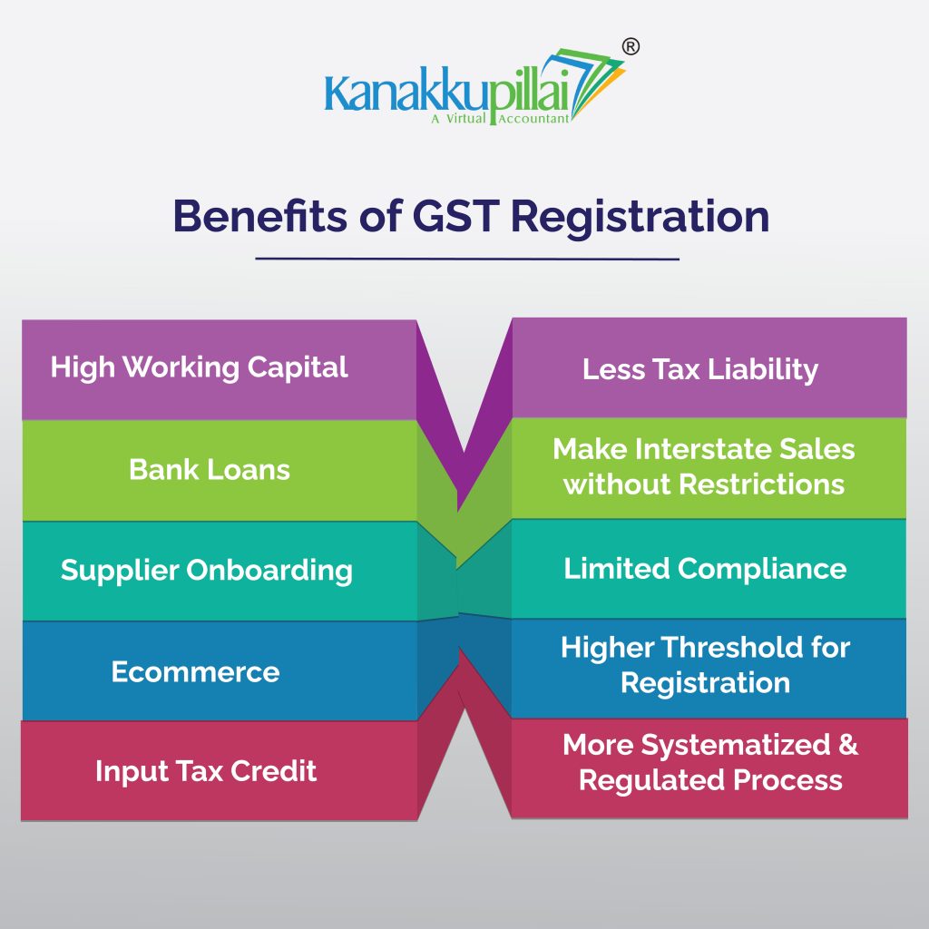 GST Login (www.gst.gov.in): Goods & Services Tax Portal Login