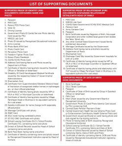 Aadhaar Enrolment Process: Required Documents and Guidelines