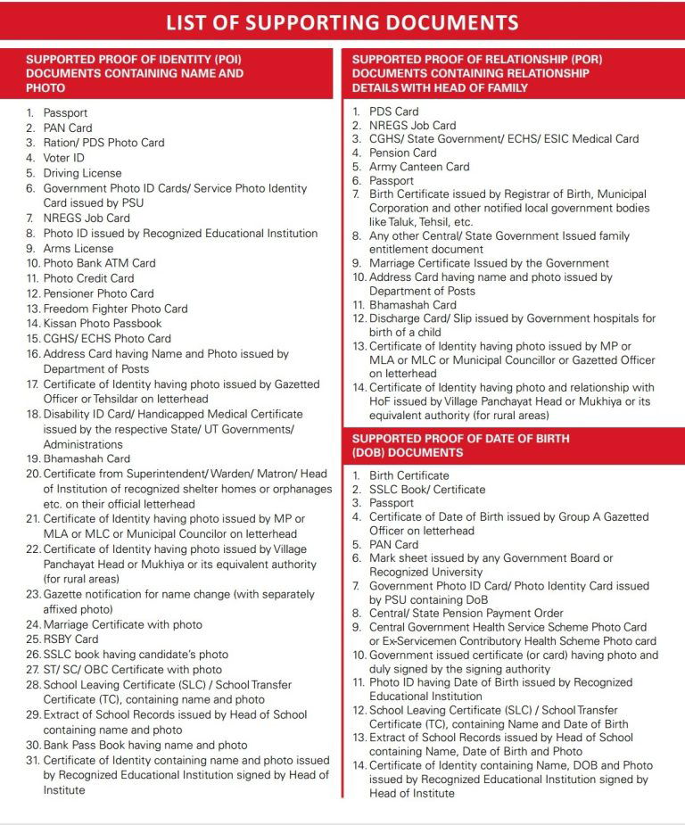 Aadhaar Enrolment Process: Required Documents and Guidelines