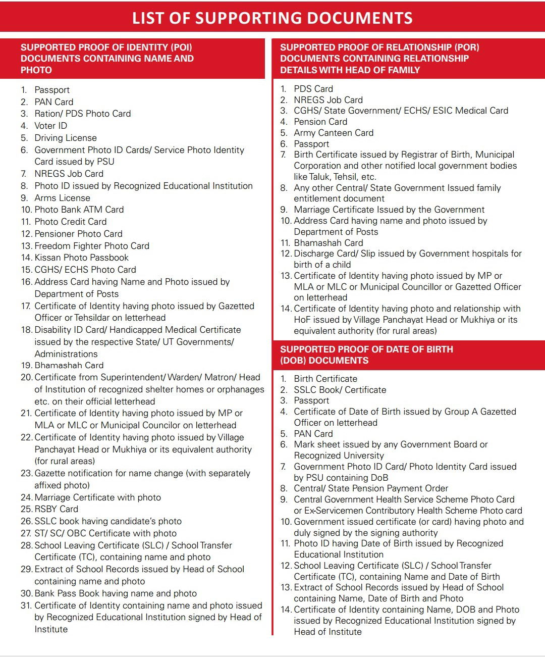 Aadhaar Enrolment Process: Required Documents and Guidelines