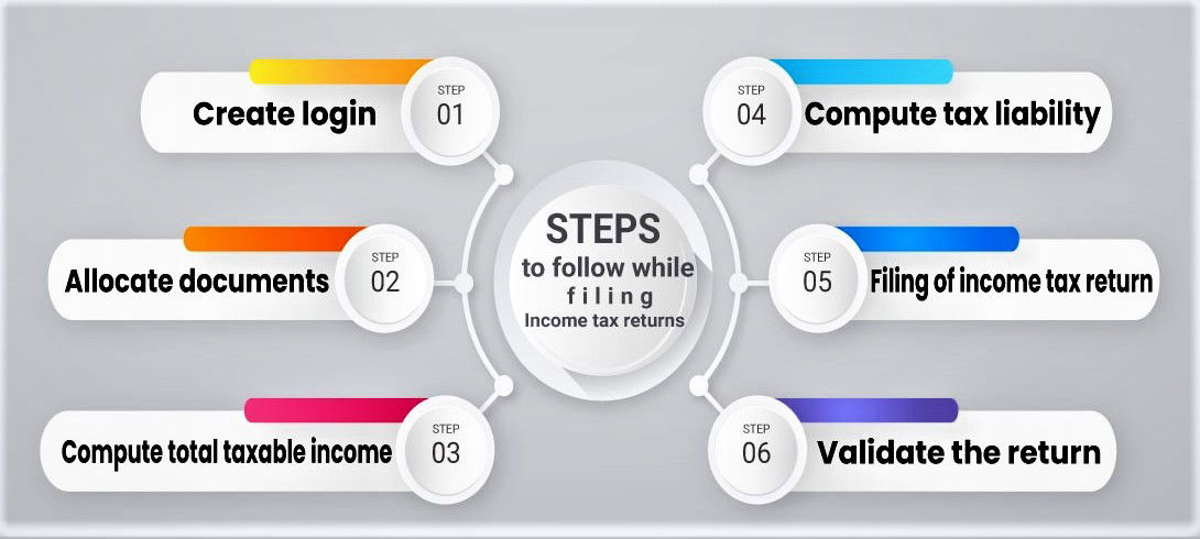 E-filing Income Tax for Salaried Individuals: Step-by-Step Guide