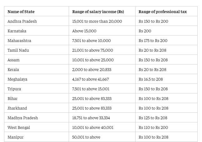 Professional Tax in India: State Wise Professional Tax