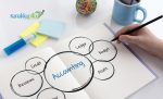 Three Golden Rules of Accounting: Examples and Types